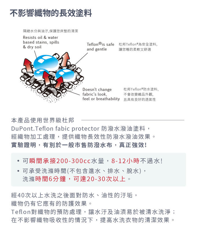 床邊故事 台灣製 國際認證防水 舒適精梳純棉 CD 精梳棉杜邦保潔墊 單人 雙人 床包式 加高床包式 露天市集 全台最大的網路購物市集