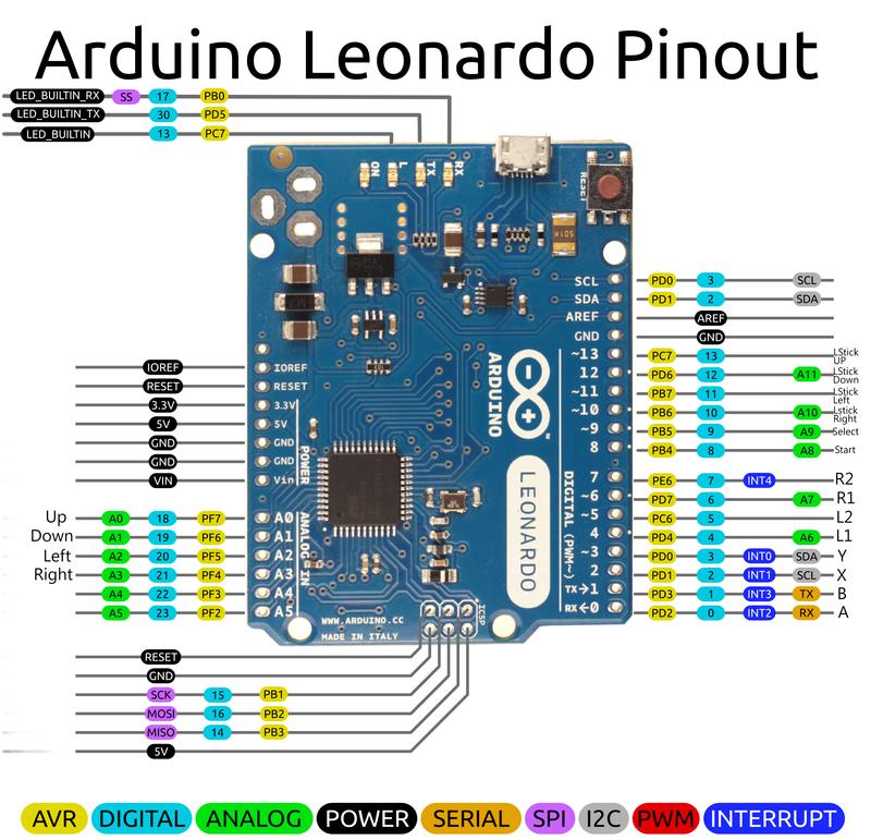 【樂意創客官方店】 Leonardo R3 開發板ATMEGA32U4 官方開源版 送傳輸線 適用Arduino | 露天市集 | 全台最大的 ...