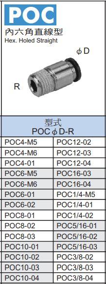Pisco POC6-01 POC內六角直線型 快速接頭 空壓接頭 | 露天市集 | 全台最大的網路購物市集