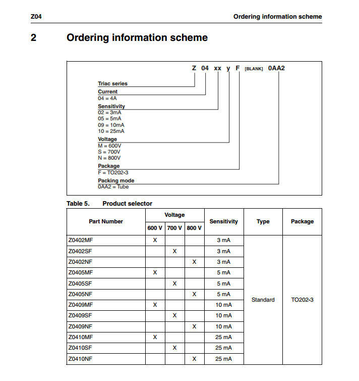 【DIY_LAB#267】Z0409MF (TO-202) 4A 600V TRIAC 雙向可控矽開關（現貨） | 露天市集 | 全台最大的 ...