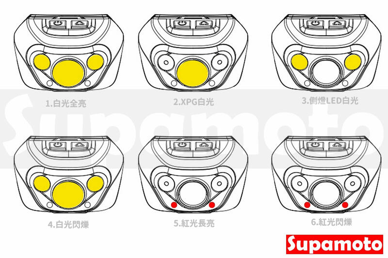 -Supamoto- LED維修工作頭燈—XPG (頭戴/AAA4號乾電池/防潑水/戶外露營/機車改裝) | 露天市集 | 全台最大的網路購物市集