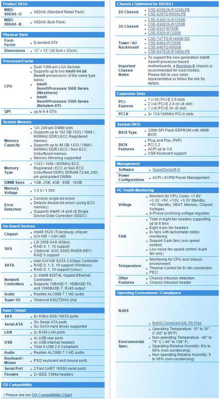 【鈞立科技X】SuperMicro(超微) X8DA6 伺服器主機板 (1366L5639X5690) | 露天市集 | 全台最大的網路購物市集
