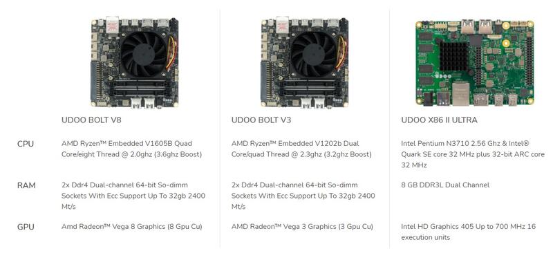《德源科技》含稅 (預購) UDOO BOLT V8 開發板， 嵌入式 V1605B 四核 8線 請先詢價 | 露天市集 | 全台最大的網路購物市集