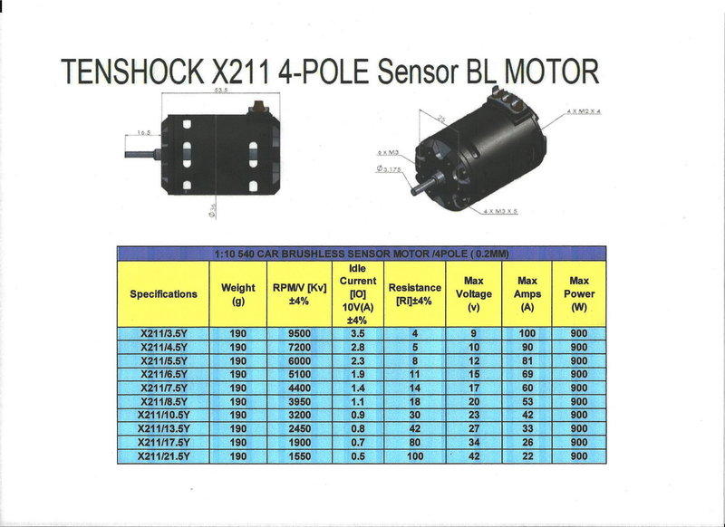 TenShock X211 Sensored Brushless Motor ( 1/10 房車. 越野車專用四極無刷有感馬達---5.5T ...