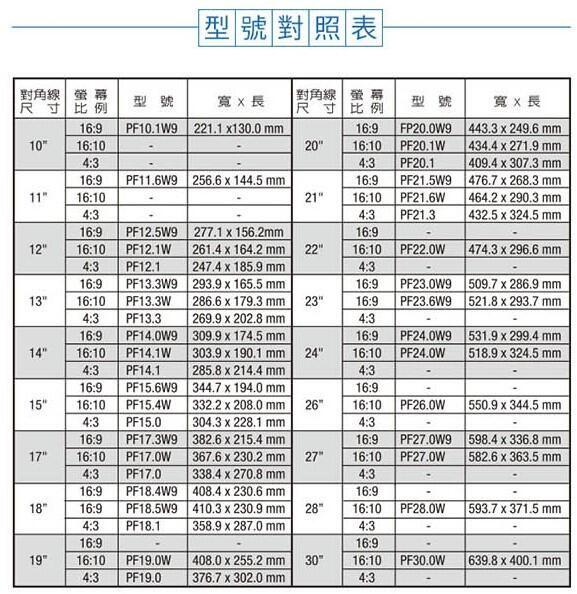 【GT電通】3M BP140W1B (14吋/16:10) 資訊安全螢幕防窺片護目鏡台灣原廠公司貨~下標先問門市庫存 | 露天市集 | 全台最 ...