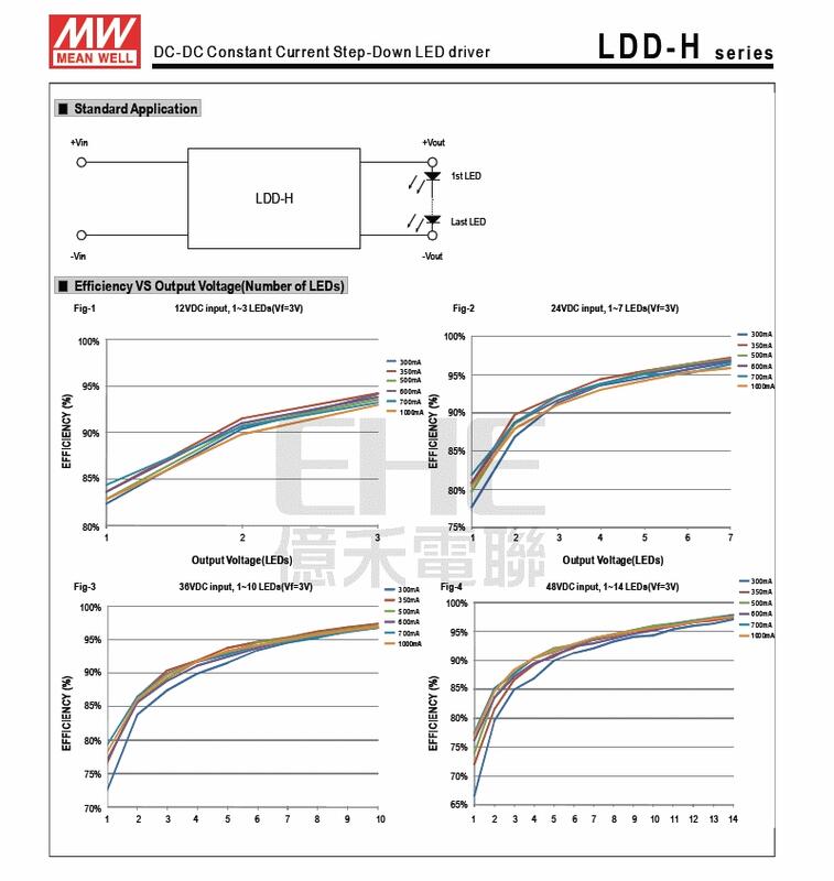 EHE】高性能LDD-1000H安規調光驅動器(LED用1A定電流)。搭載MW明緯模組。適CREE可瑞XPE2等5W燈珠 | 露天市集 | 全 ...