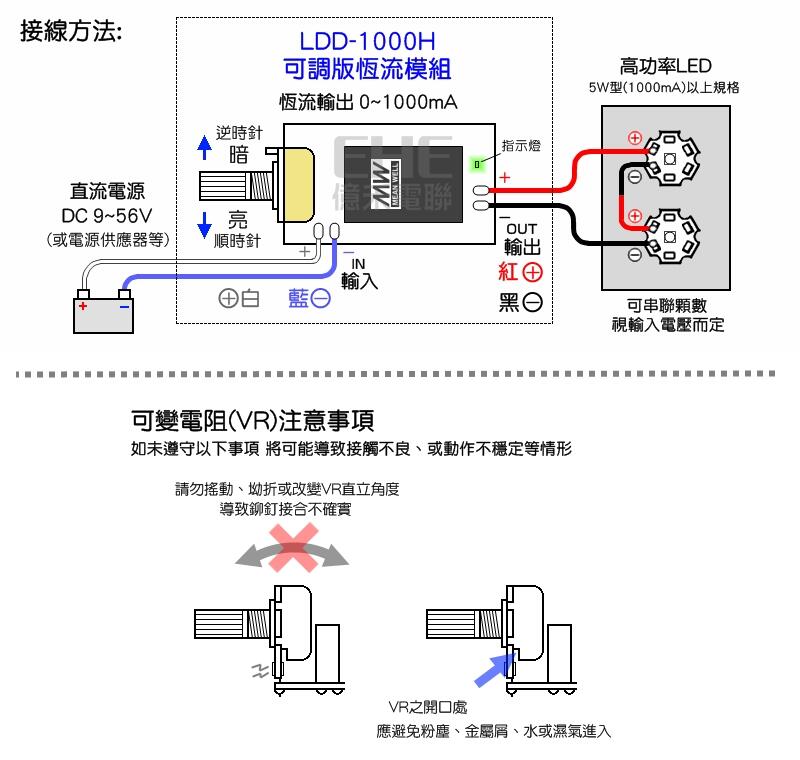 EHE】高性能LDD-1000H安規調光驅動器(LED用1A定電流)。搭載MW明緯模組。適CREE可瑞XPE2等5W燈珠 | 露天市集 | 全 ...