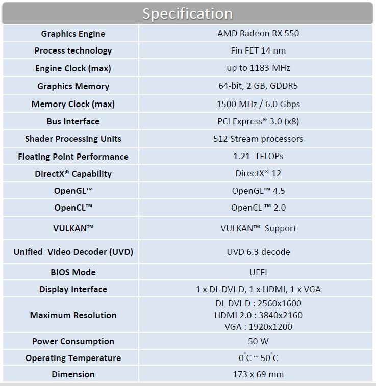 最後的庫存 全新 AMD Radeon RX550 2GB DDR5 顯示卡 | 露天市集 | 全台最大的網路購物市集