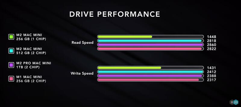 (551)Mac省錢+長知識-PCHome功德機M1 512G Mac Mini適合音樂,攝影,平面設計!影音3D止步 | 露天市集 | 全台 ...