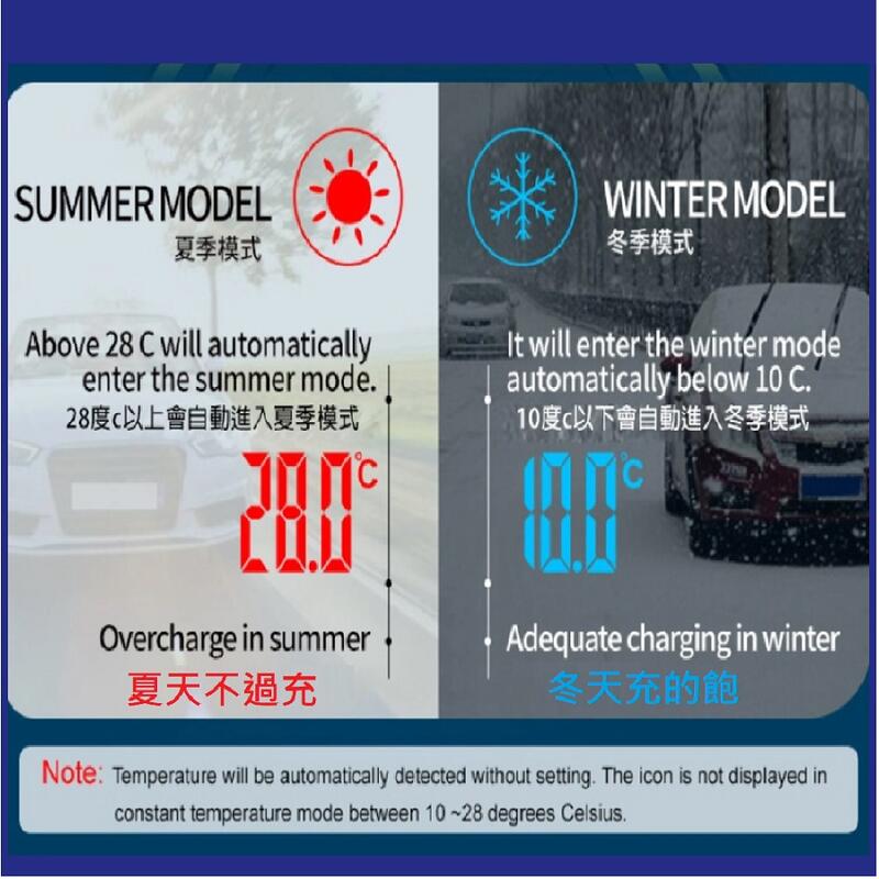 【微控】含稅附發票、12V 6A 電瓶充電器、智能脈衝修復 | 露天市集 | 全台最大的網路購物市集