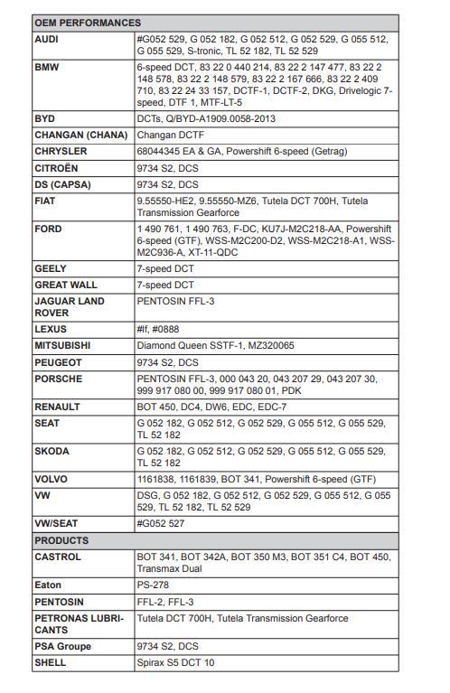 『油工廠』MOTUL MULTI DCTF 雙離合器變速箱 乾式/濕式 MTF-III/DTF1/TF0870/341 | 露天市集 | 全台 ...