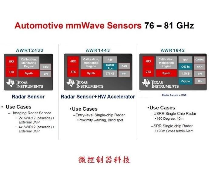 【微控】含稅附發票、原廠 AWR1642BOOST ODS、AWR1642 mmWave Radar Senor EVM | 露天市集 | 全 ...