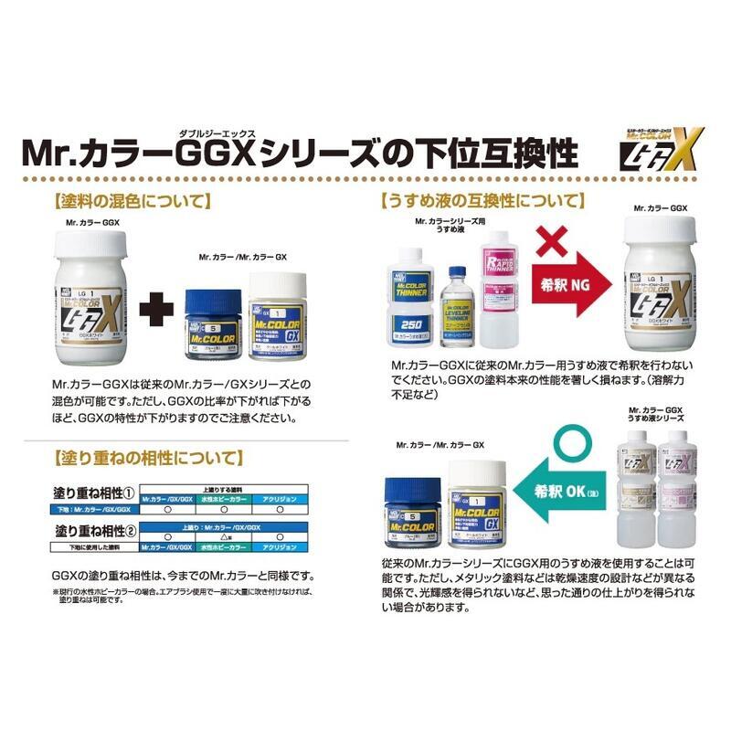 (大鳥叔叔模型)GUNZE GGX LG系列 LG01 LG112 T204 T207 亮光漆 消光漆 抗UV 溶劑 | 露天市集 | 全台最大的網路購物市集