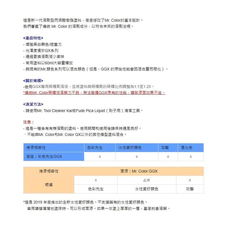 (大鳥叔叔模型)GUNZE GGX LG系列 LG01 LG112 T204 T207 亮光漆 消光漆 抗UV 溶劑 | 露天市集 | 全台最大的網路購物市集