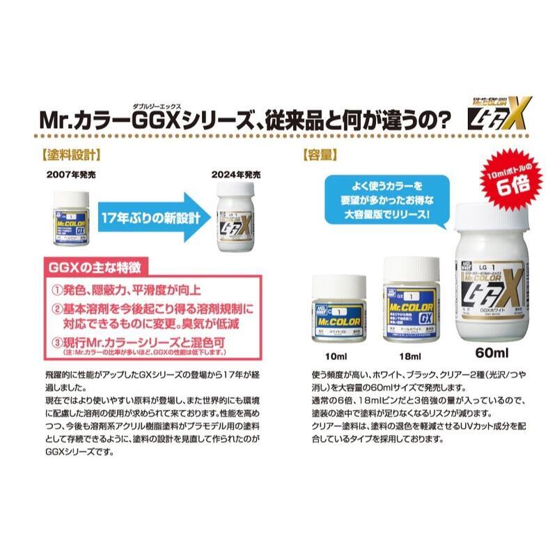 (大鳥叔叔模型)GUNZE GGX LG系列 LG01 LG112 T204 T207 亮光漆 消光漆 抗UV 溶劑 | 露天市集 | 全台最大的網路購物市集