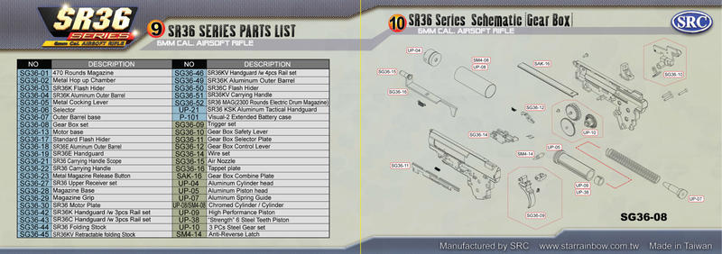 【城市迷彩】SRC SR36 G36 爆炸圖 | 露天市集 | 全台最大的網路購物市集