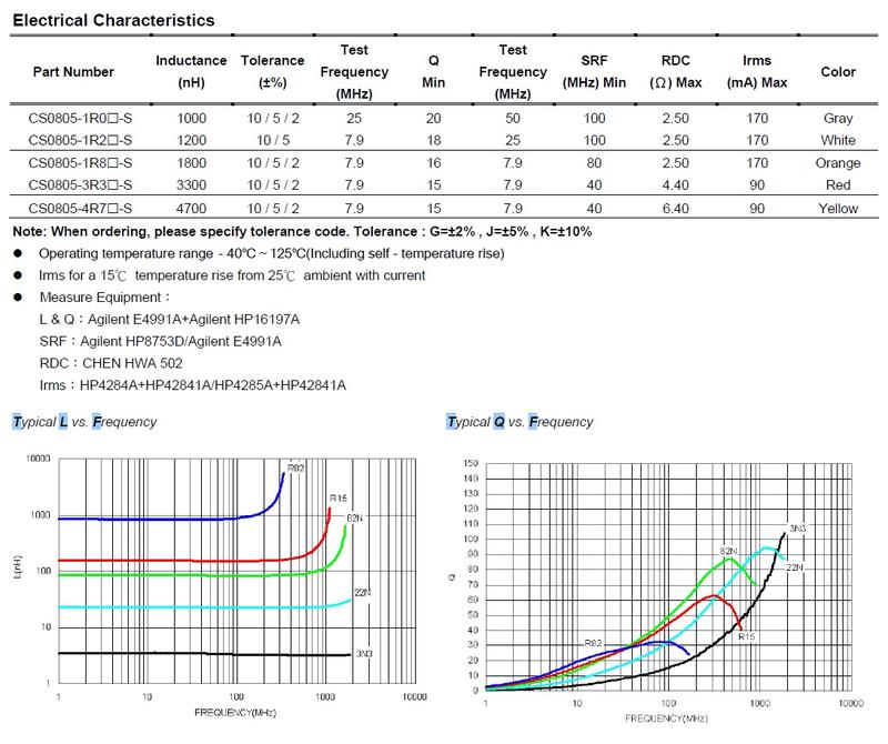 電感 (CHILISIN 奇力新 CS0805-R39K-S )(0805) 390nH 0.29A ±10% | 露天市集 | 全台最大的 ...