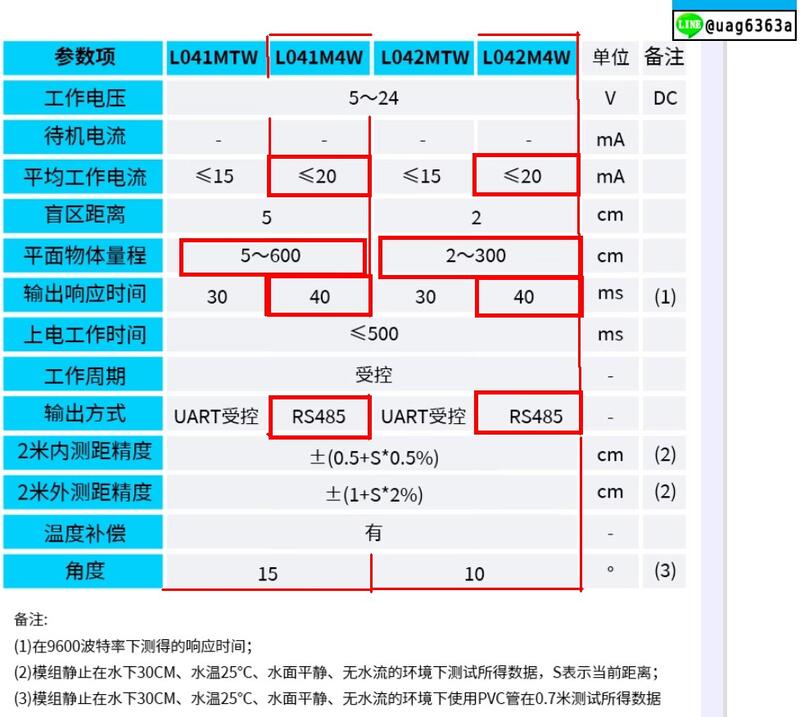 《德源科技》含稅（停產）DYP-L04 防水超音波測距離－RS485輸出版本，水下測距感測器，清潔機器人水中爬行避障 | 露天市集 | 全台最 ...