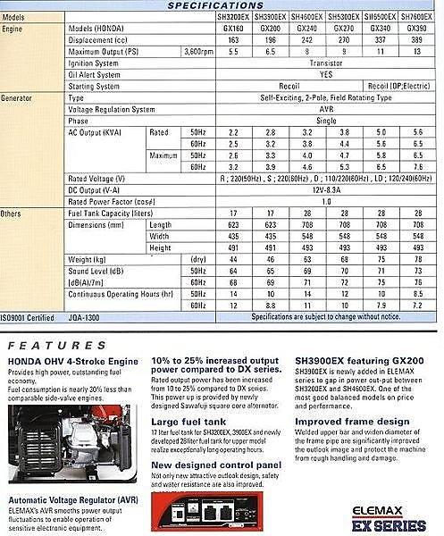 ㊣宇慶S舖㊣ ELEMAX SH7600EX 發電機 全機日本原裝進口 夜市 擺攤 園遊會 防颱 手拉 電動 | 露天市集 | 全台最大的網路購物市集