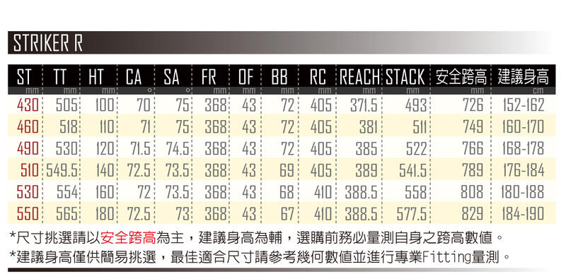 CS~千祥 道卡斯-TAOKAS STRIKER R 碳纖維公路車架組 (黑黃) | 露天市集 | 全台最大的網路購物市集