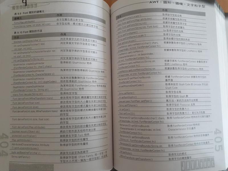 《JAVA徹底研究》ISBN:9575273079│博碩│張裕益譯│七成新 | 露天市集 | 全台最大的網路購物市集