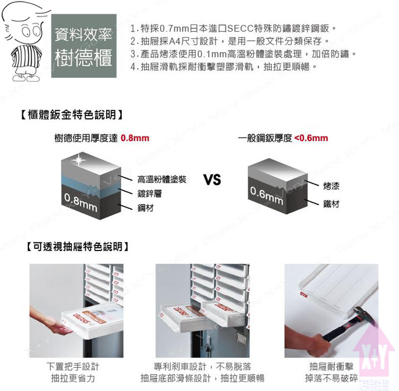【X+Y時尚精品傢俱】桌上型公文櫃系列-樹德 B4V-105P 資料櫃.文件櫃.效率櫃.OA辦公傢俱 | 露天市集 | 全台最大的網路購物市集