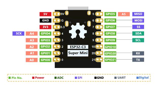 [JS] ESP32-C3開發板 ESP32 SuperMini開發板 ESP32開發板 wifi 藍牙 升級款 | 露天市集 | 全台最大的 ...
