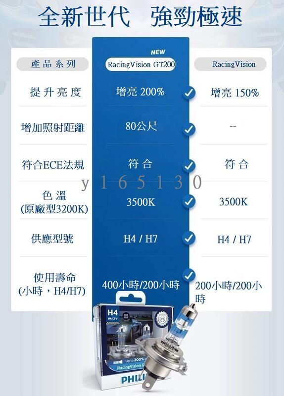 Philips飛利浦Racing Vision RacingVision GT200新極速光競技光H4/H7增亮200% | 露天市集 | 全 ...