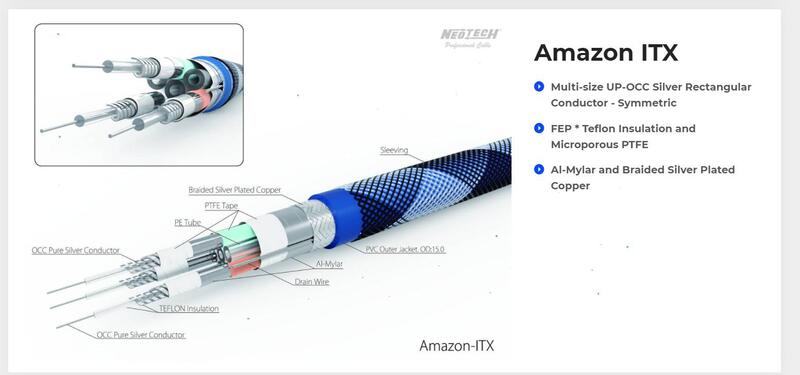 萬隆 NEOTECH Amazon Amazom ITX ITR 單結晶銀 廠製 RCA XLR 訊號線 亞馬遜 可面交 | 露天市集 | 全 ...
