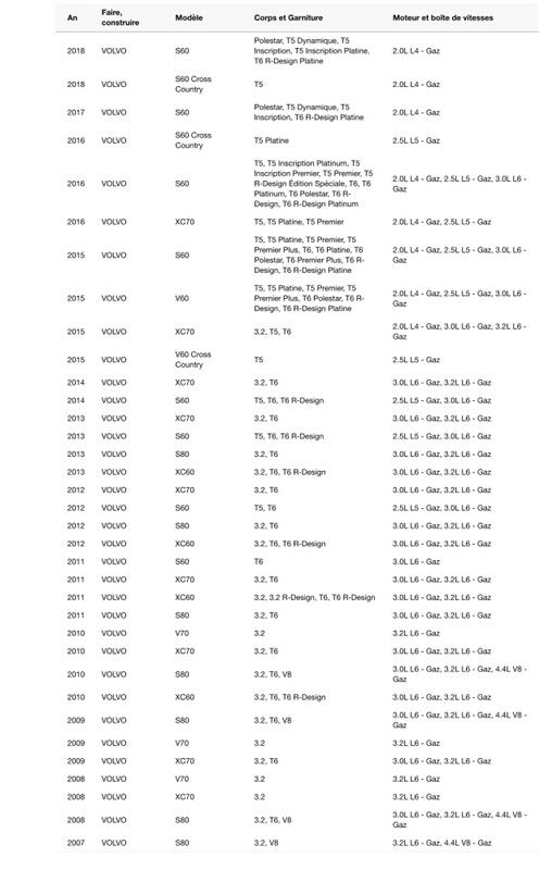 大坡很遠 Volvo S60 S80 XC70 XC60 31214359 前擋雨滴感應 Rain Sensor | 露天市集 | 全台最大的 ...