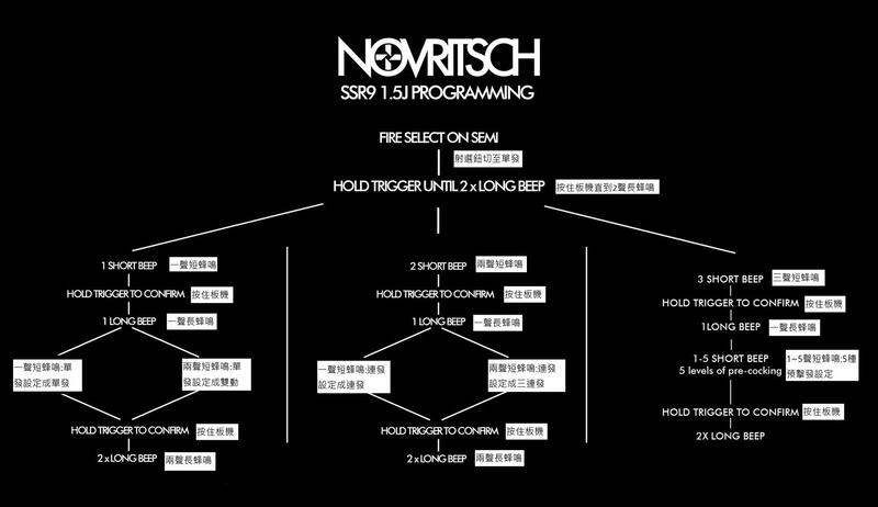 【YMS-現貨】NOVRITSCH [粉紅] SSR9 AEG/電動衝鋒槍 9mm/直彈匣造型/120發 | 露天市集 | 全台最大的網路購物市集