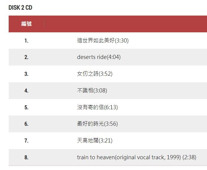 【陽光小賣場】anpu安溥《9522》2CD預購版 金曲獎年度歌曲最好的時光 加贈手寫印刷歌詞小卡 (張懸) | 露天市集 | 全台最大的網路購物市集
