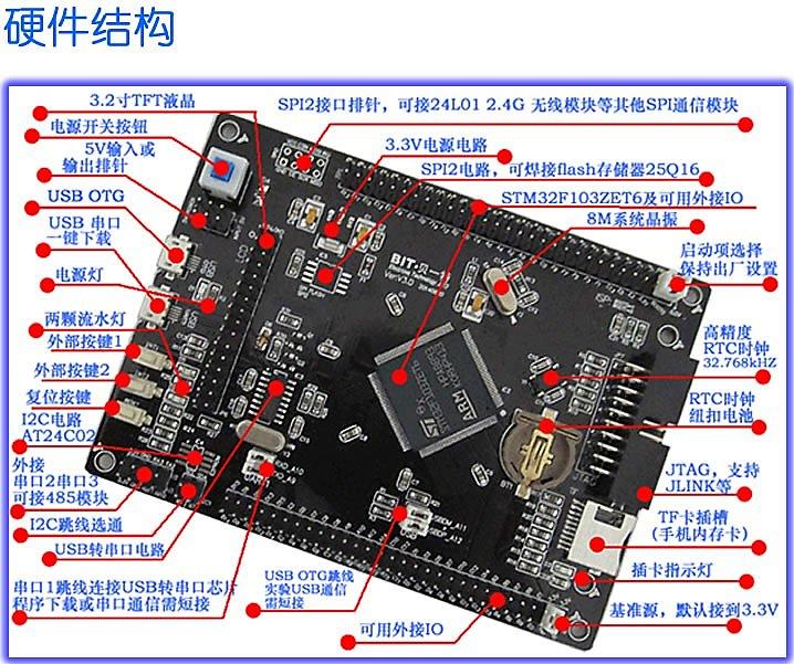 STM32開發板 STM32核心板 STM32F103ZET6 小系統板 cortex-M3 W177 | 露天市集 | 全台最大的網路購物市集