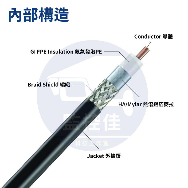 附發票100%台灣製 100米 同軸電纜 5CFB 168編 進口規格 RG6U 有線電視 監控監視器 攝影機 5C2V | 露天市集 | 全台最大的網路購物市集