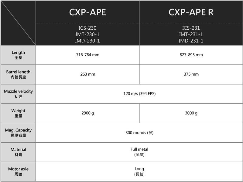 【阿盛生存遊戲工作室】ICS-231 CXP-APE Rifle SF1 Stock EBB 黑色 全金屬 電動槍 | 露天市集 | 全台最大 ...