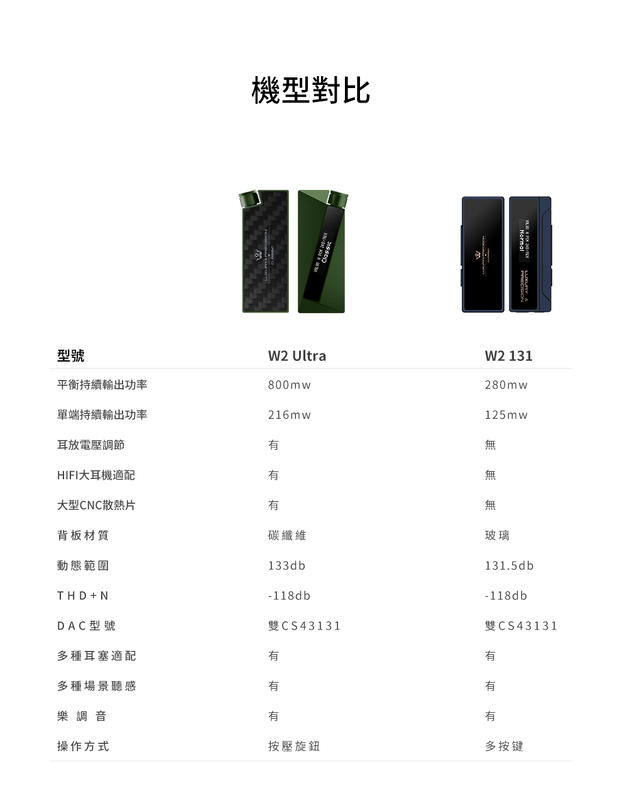 志達電子 Luxury & Precision(精奢樂彼) W2 Ultra 新旗艦 隨身USB DAC 小尾巴 | 露天市集 | 全台最大的網路購物市集