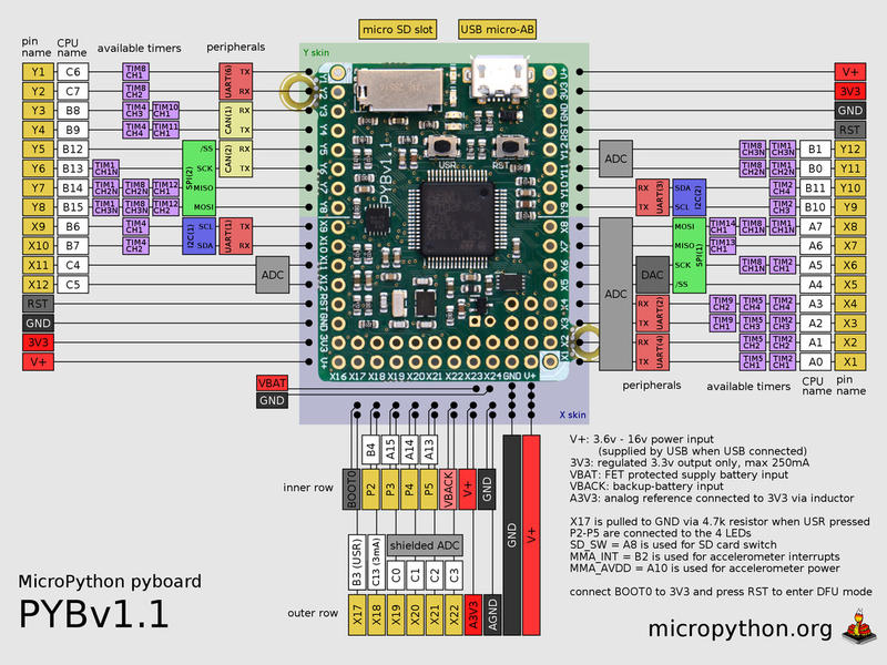 [Bob][python] MicroPython python3 STM32F405 pyboard PYB1.1 | 露天市集 | 全台最 ...