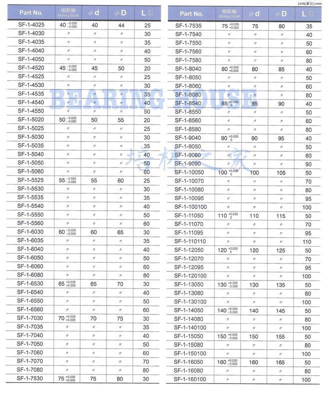 SF LFB CB85 DU5040 DU5050 自潤軸承 無油 乾式 | 露天市集 | 全台最大的網路購物市集