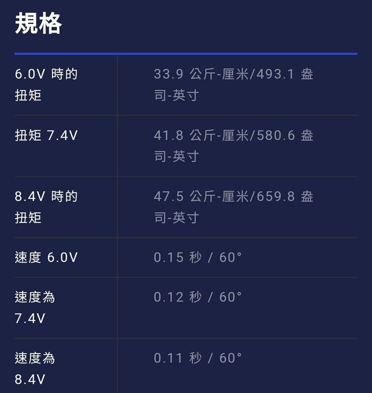 昇揚遙控模型 Blue Bird BMS-4112 HV大扭力數位伺服機 | 露天市集 | 全台最大的網路購物市集