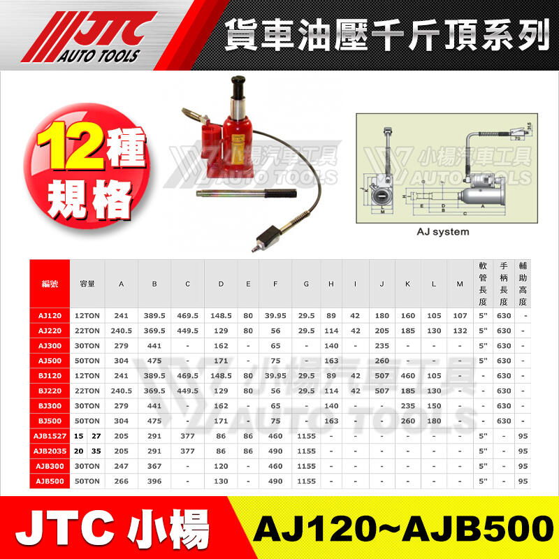 【小楊汽車工具】JTC BJ120 貨車油壓千斤頂(12T) | 露天市集 | 全台最大的網路購物市集