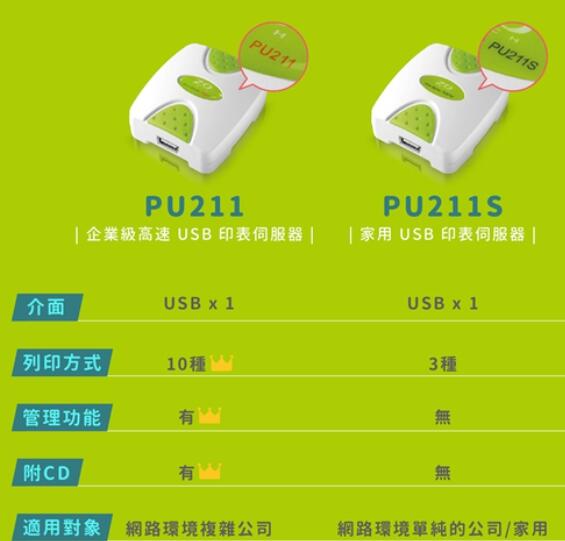 (附發票)零壹 ZO TECH PU211S USB埠印表伺服器(綠色)ZOTECH PU211S | 露天市集 | 全台最大的網路購物市集