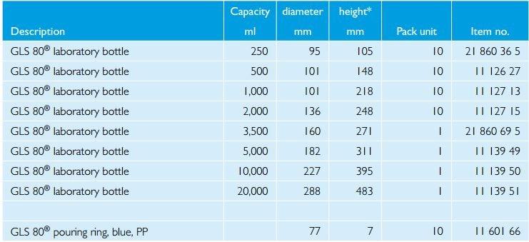 【東昇】寬口血清瓶、試藥瓶－GL80－ 5000~20000mL｜Schott Duran 德製 | 露天市集 | 全台最大的網路購物市集