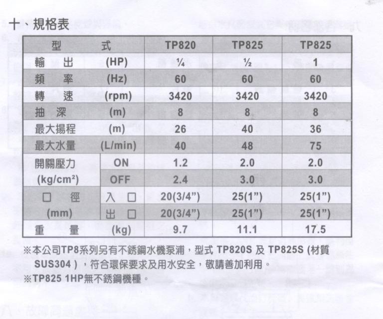 ＊黃師傅＊【大井泵浦】說明書注意事項 TP820 TP820P TP820PT TP825 TP825P TP825PT | 露天市集 | 全 ...