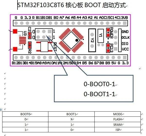 STM32F103C8T6最小系統板核心板 STM32 ARM開發板 cortex-m3 可用ARDUINO IDE開發 | 露天市集 | 全 ...