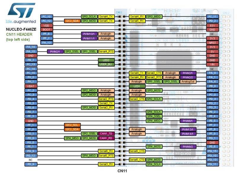 【微控】含稅附發票、ST原裝 Nucleo-F446ZE 開發板 板載ST-LINK V2仿真器、STM32F446ZE | 露天市集 | 全 ...