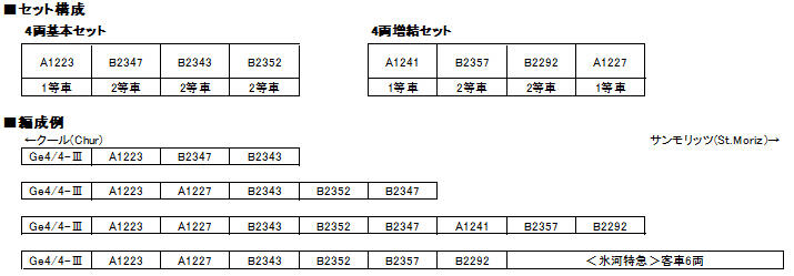 MJ 現貨 Kato 10-1413 N規 瑞士紅色冰河列車EW1客車廂.4輛 | 露天市集 | 全台最大的網路購物市集