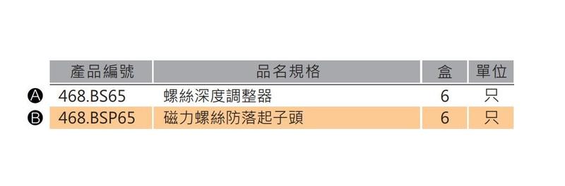 【威利小站】日本新龜 SUNFLAG NO.BS-65 (468.BS65) 螺絲深度調整器 磁力螺絲防落起子頭 | 露天市集 | 全台最大的網路購物市集