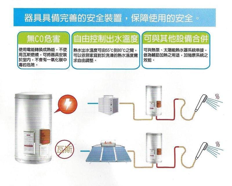 宅網路 ] 舒浴特[EST-40B]立式 40加侖ECO儲熱式電能熱水器_(定時定溫型)_304/430不鏽鋼 | 露天市集 | 全台最大的 ...