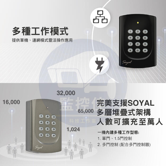 【附發票】SOYAL AR-721H Mifare 門禁讀卡機 門禁控制器 密碼機 台灣製造 品質保證 | 露天市集 | 全台最大的網路購物市集