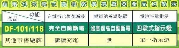 【波音特麥克風生活館】波音特 DF-118 Point 教學擴音器 迷你揚聲器 教學麥克風 教學擴音機 DF118 | 露天市集 | 全台最大 ...
